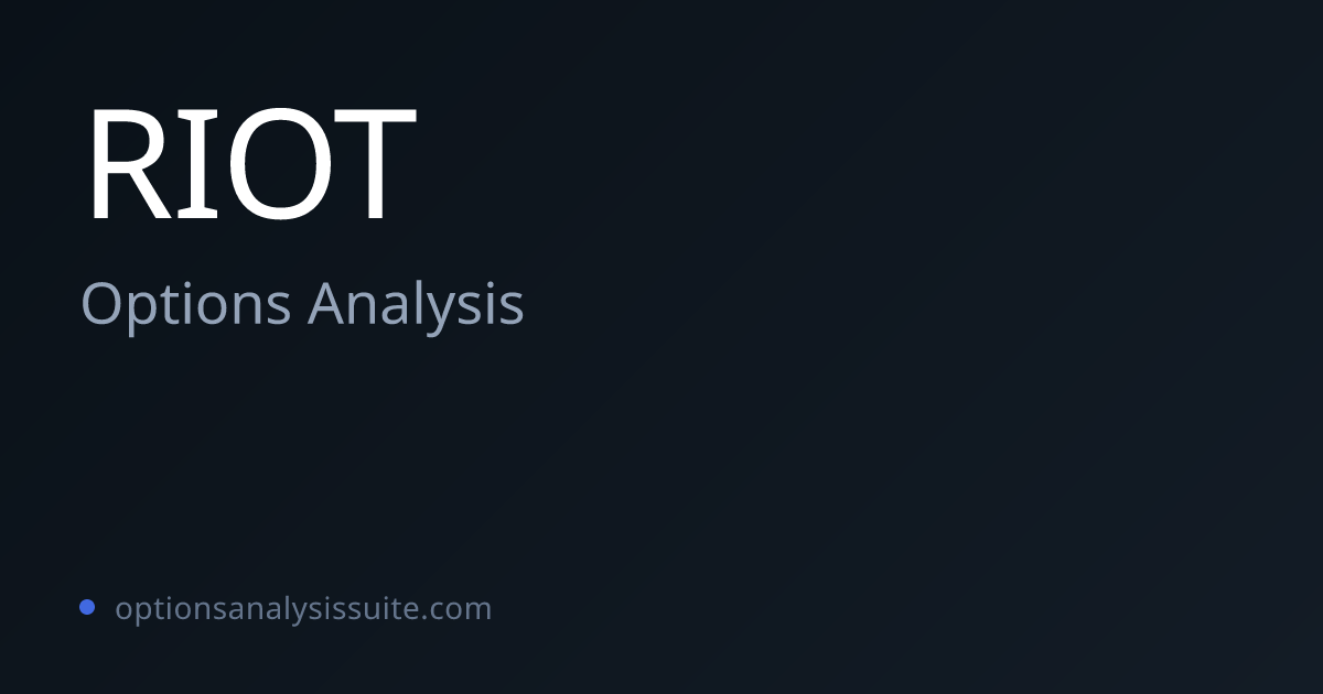 RIOT Stock Options Analysis | OAS