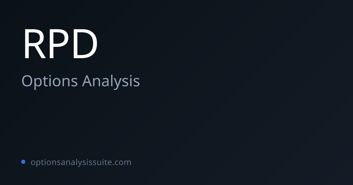 RPD Stock Options Analysis | OAS