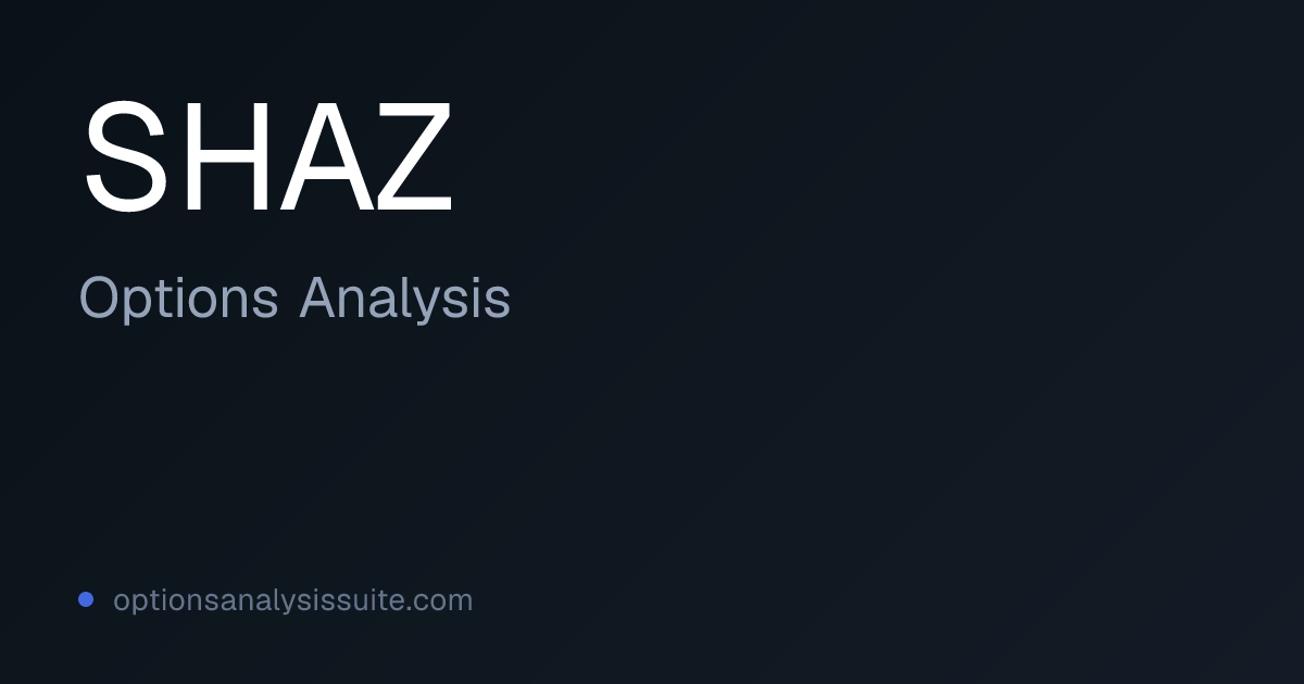 SHAZ Stock Options Analysis | OAS