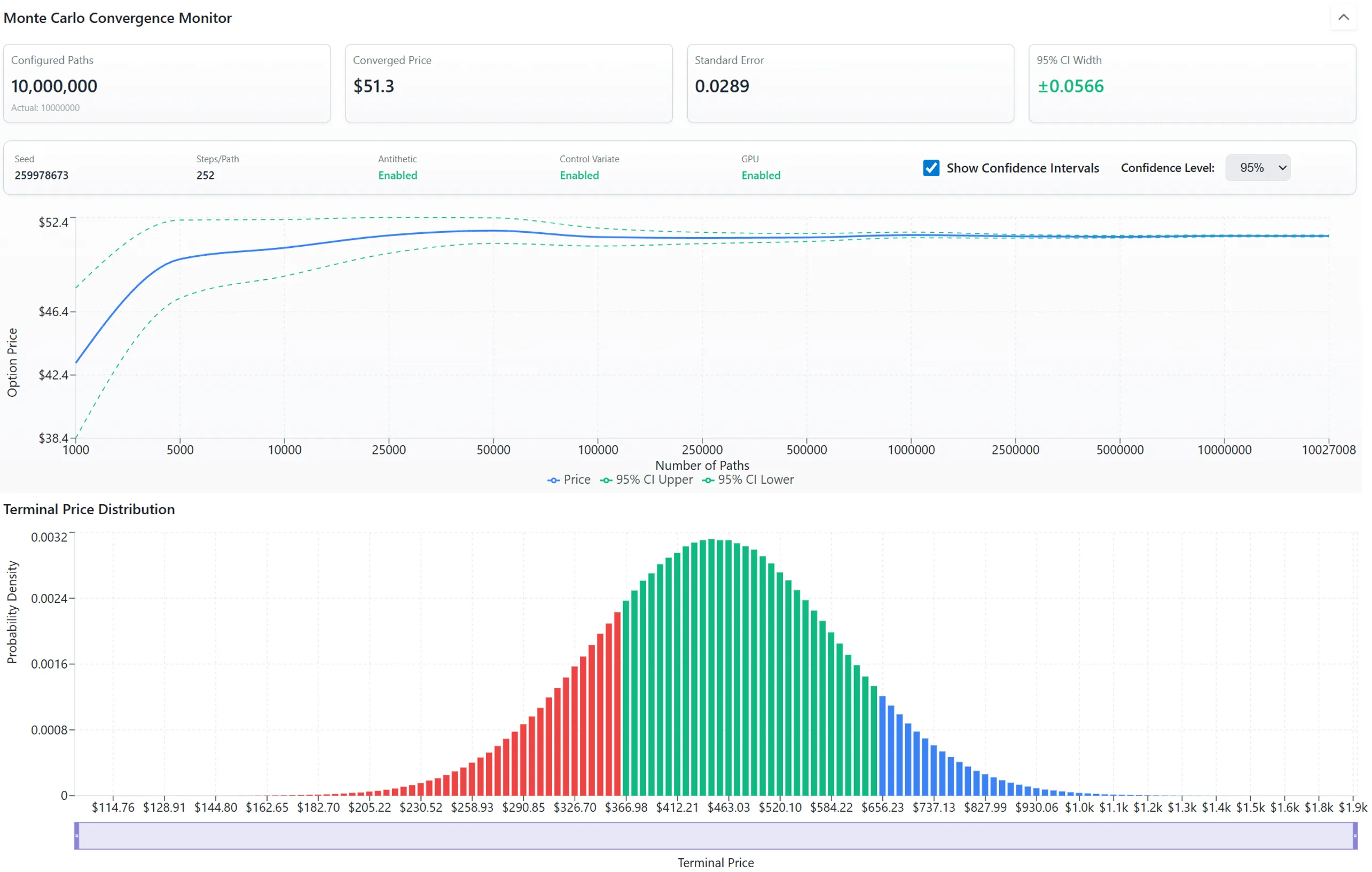 Options Analysis Suite: Options Pricing Calculator